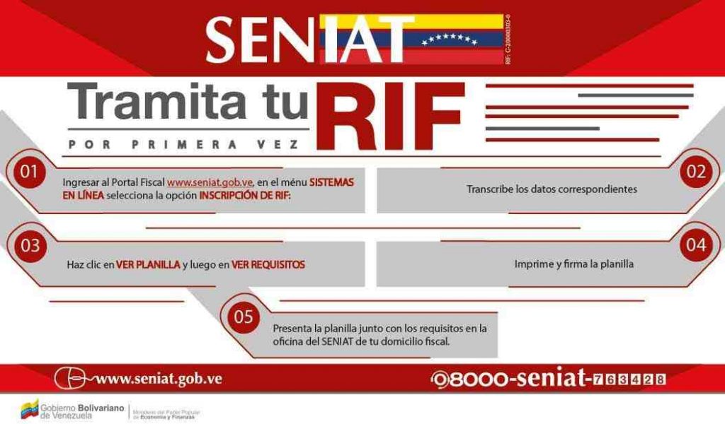 Cómo actualizar el RIF del Seniat en línea en ocho pasos