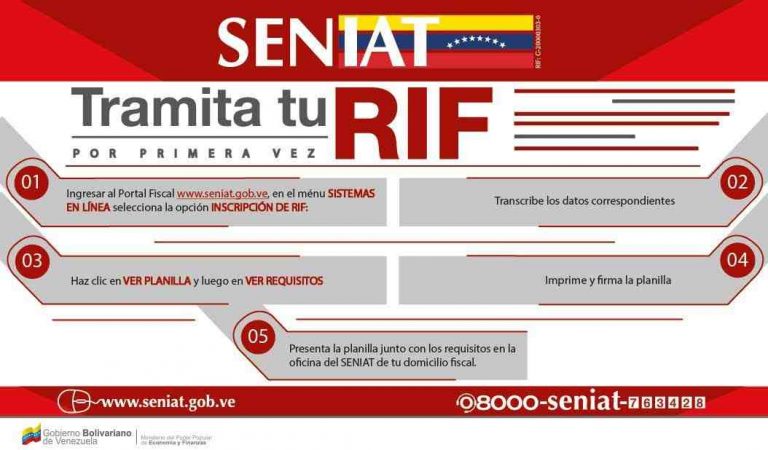 Aplicación del Seniat: Cómo gestionar el RIF desde el celular