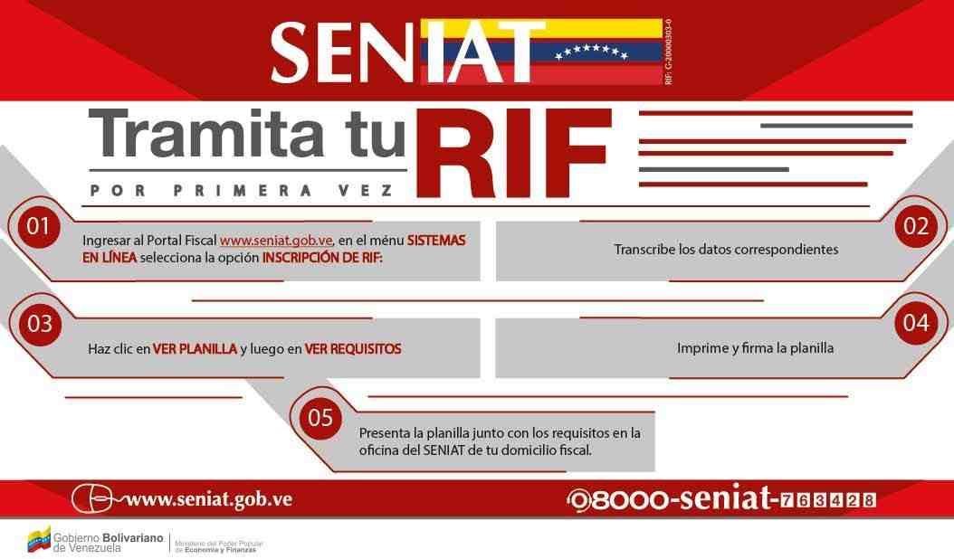 Cómo actualizar el RIF del Seniat en línea en ocho pasos