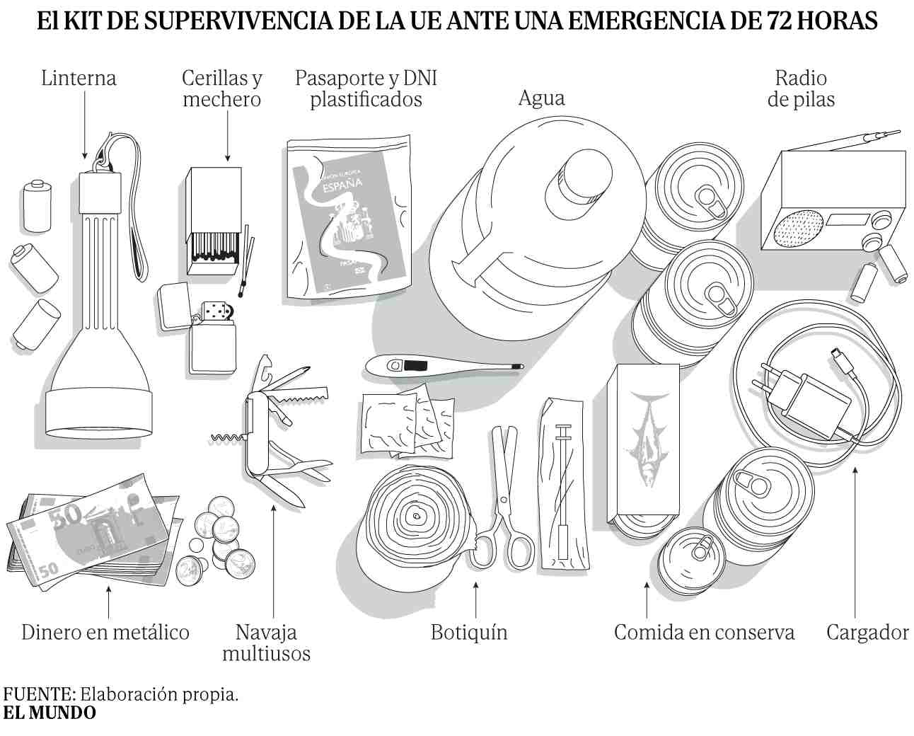 Qué incluye el kit de supervivencia recomendado por la UE